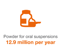 Neopharma - Expanding horizons, Extending care