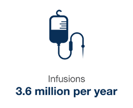 Neopharma - Expanding horizons, Extending care